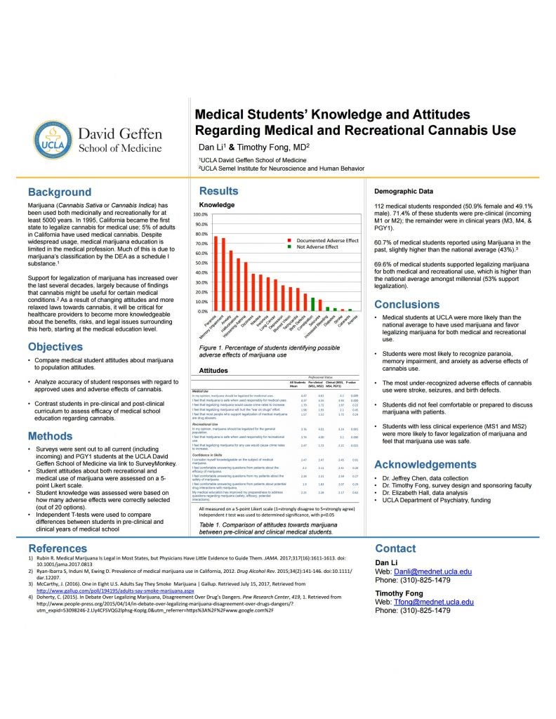 Student Research – UCLA Center for Cannabis and Cannabinoids
